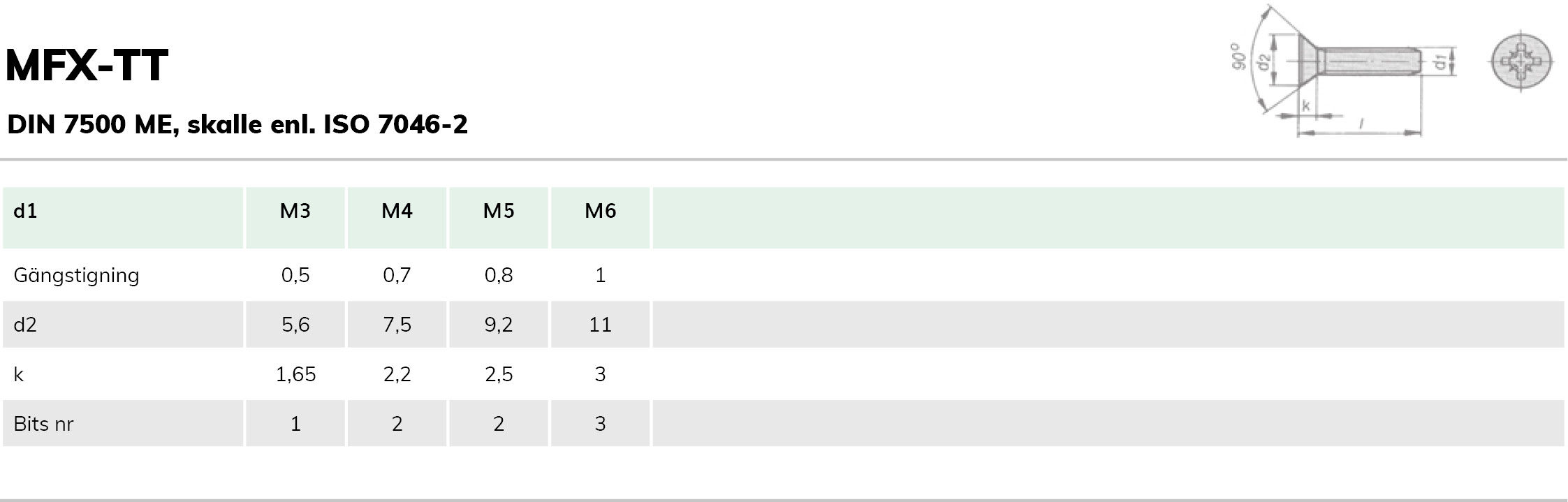 MFX-TT FZB DIN 7500 - Sifvert Skruv AB